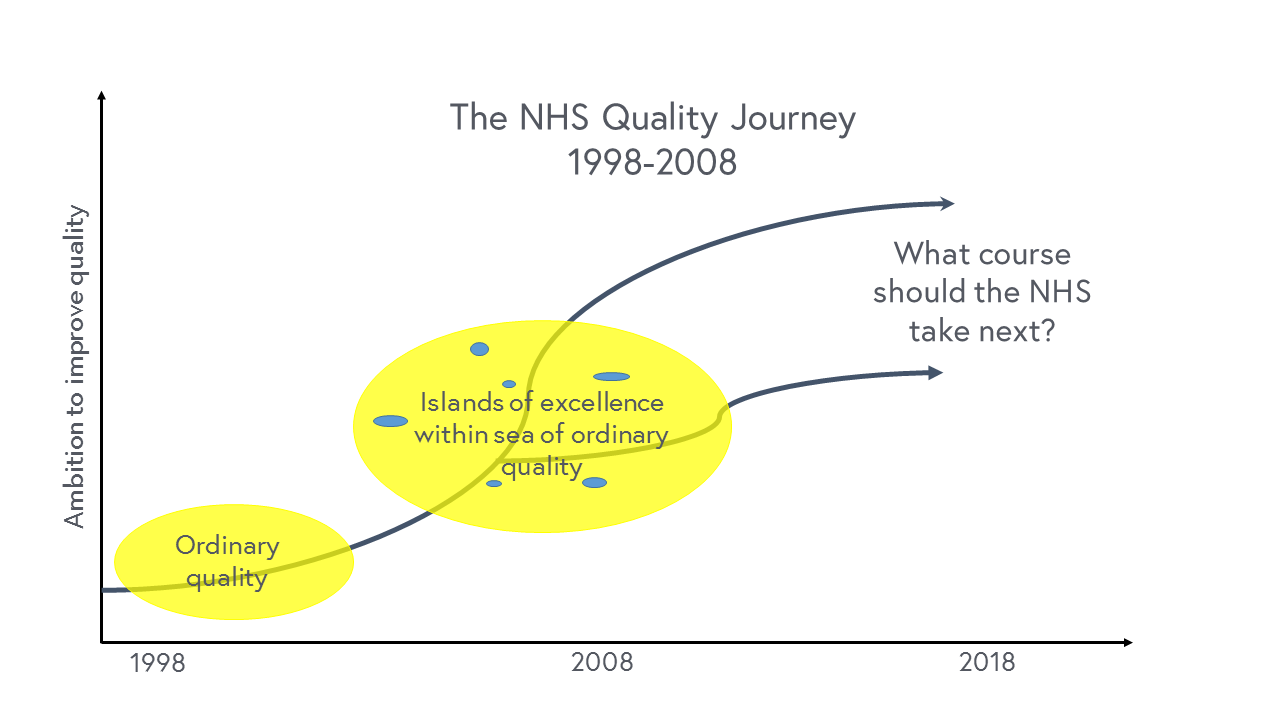 Continuous Quality Improvement