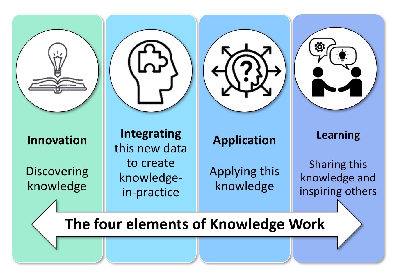 The knowledge work of prescribing