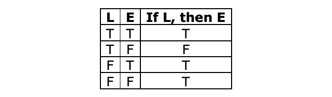 truth table rules