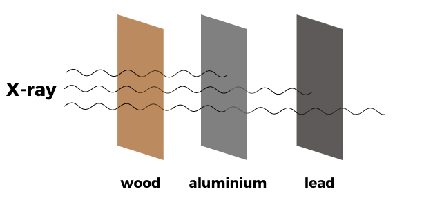 X-ray properties
