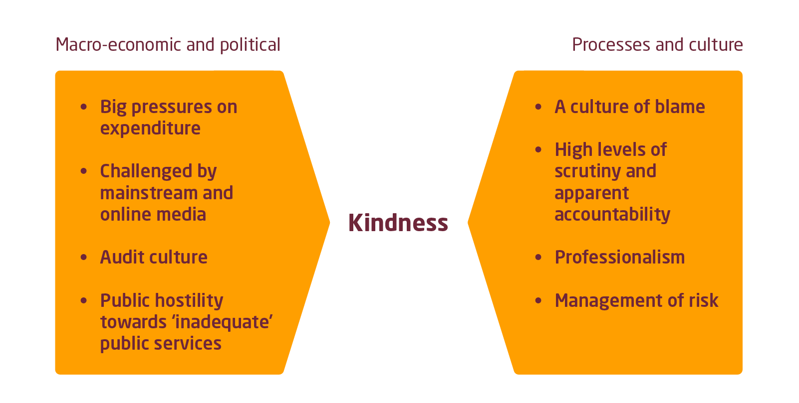 What are the barriers to kindness and compassion?