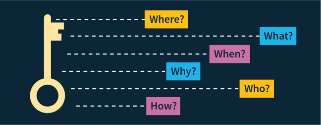 attiyaed – Education and life experiences