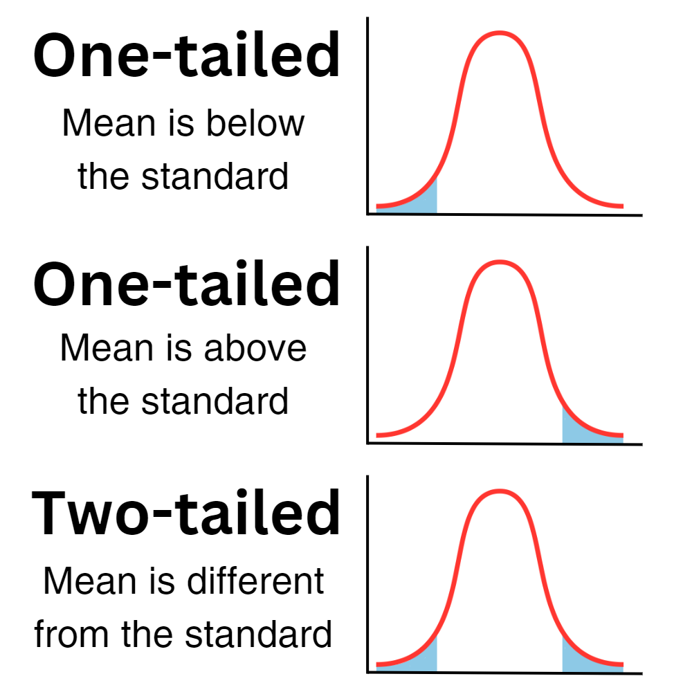 Hypothesis Testing And P Values