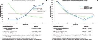 P-Curve: A tool for detecting publication bias – Berkeley Initiative ...
