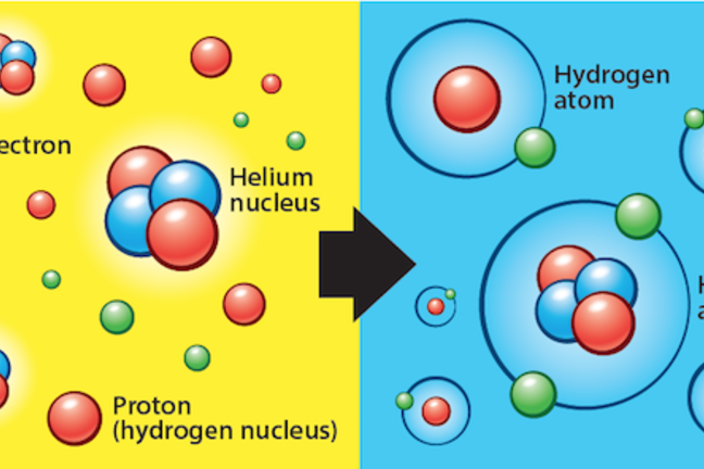 The Lithium Problem