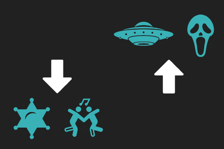 A Beginner’s Guide to Film Genres - Online Course - FutureLearn