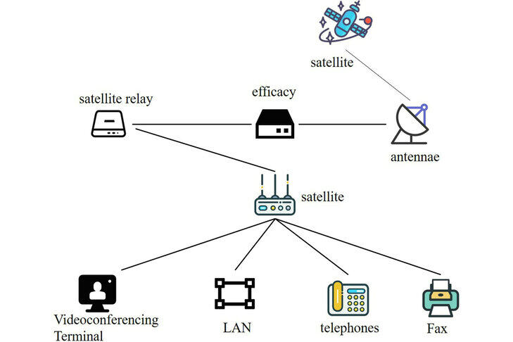 Satellite network