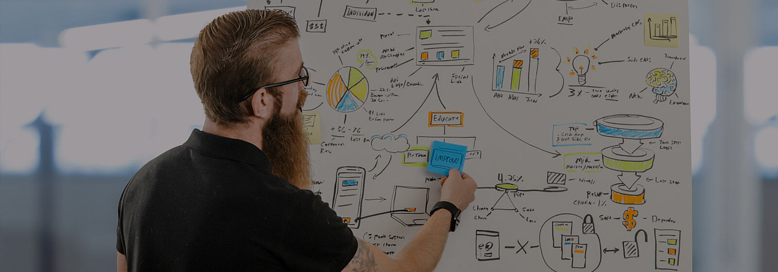 User Design Fundamentals ExpertTrack – Learn UX Design Online – FutureLearn