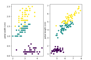 Practical: Plotting and importing data