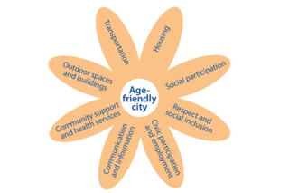 Age-friendly Cities and Communities