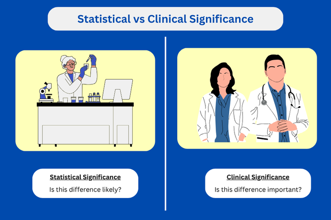 Statistical vs clinical significance