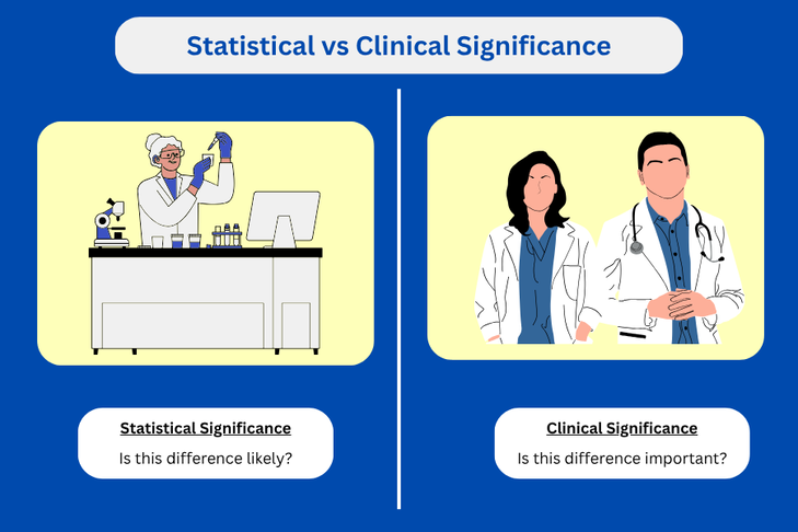Statistical vs clinical significance