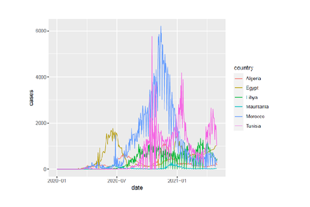 Introduction to R for Epidemiologists - Online Course - FutureLearn