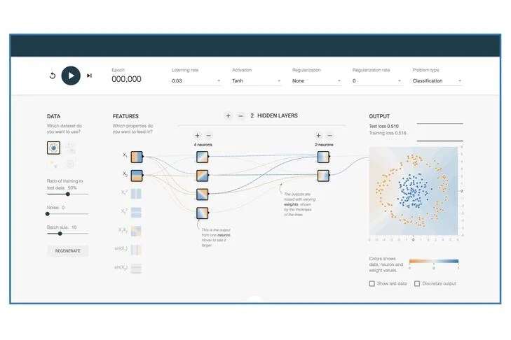 How to get started with TensorFlow Playground