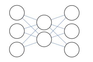 Perceptrons to neural networks to deep learning