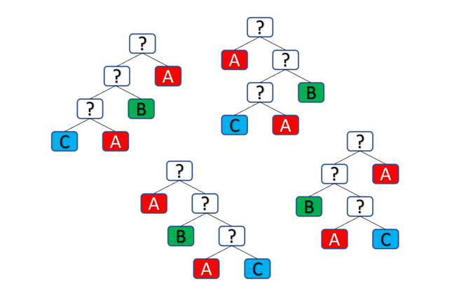 Decision trees and random forests