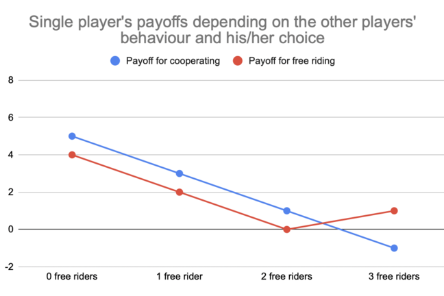 When to use charts for multi-person situations?