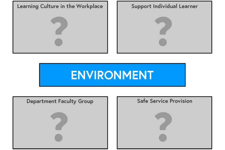 Creating an environment conducive to learning