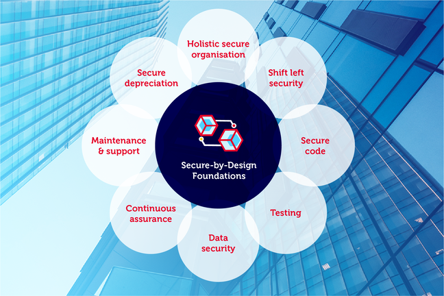 Secure-by-Design Foundation Guidelines