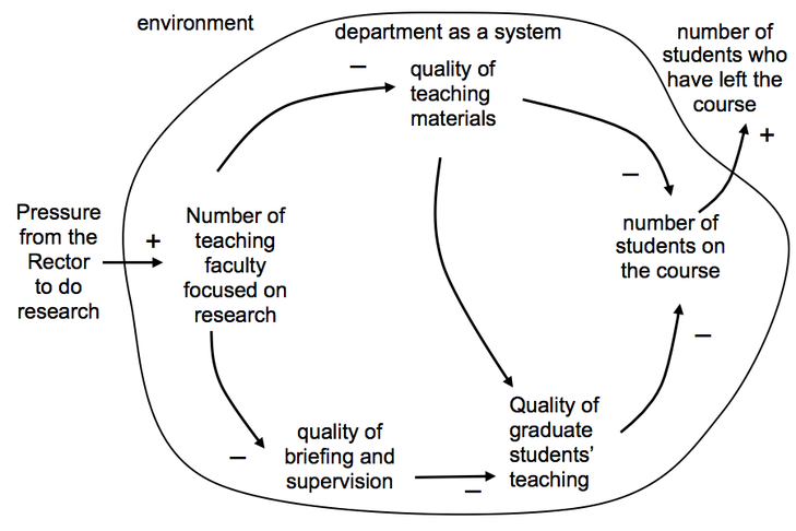 Sign graphs