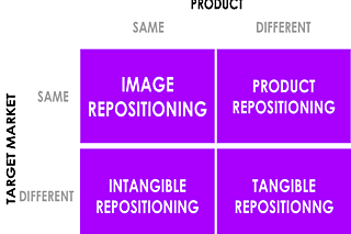 Brand Repositioning