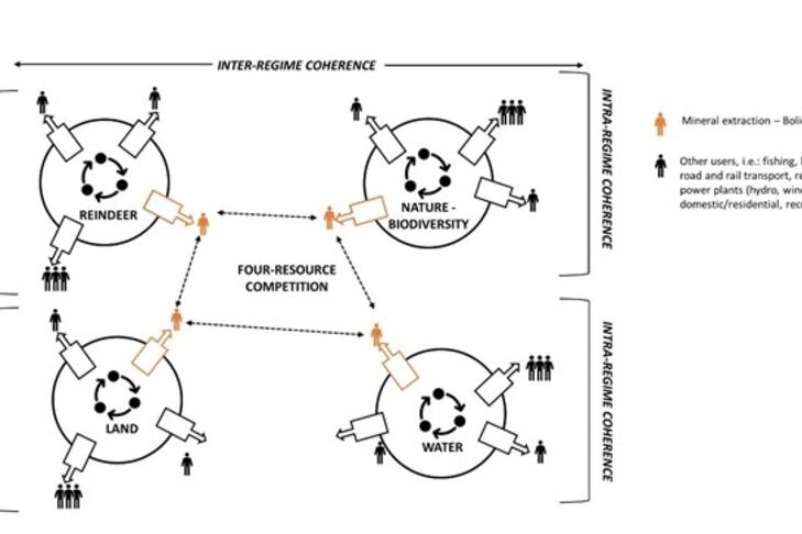 Looking into extractives with a resource use lense
