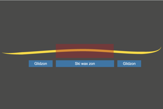 Ski Surface Properties