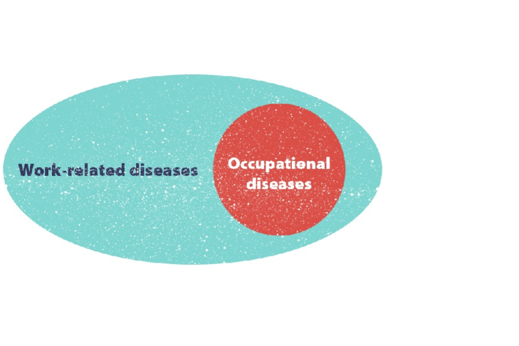 Differences Between Work-Related and Occupational Diseases