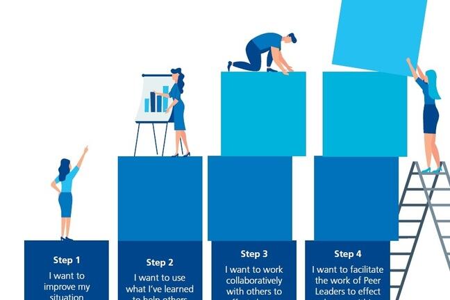 Becoming a Peer Leader