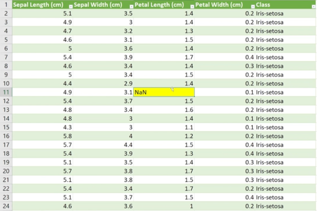 Dealing with missing data