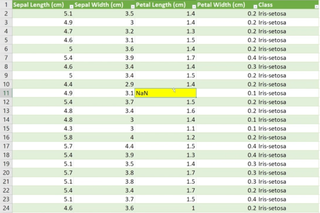Dealing with missing data