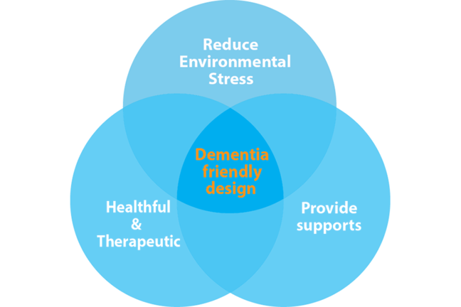 Universal Design and the acute hospital