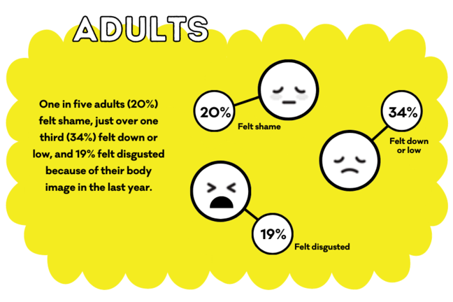 How common are body image concerns?