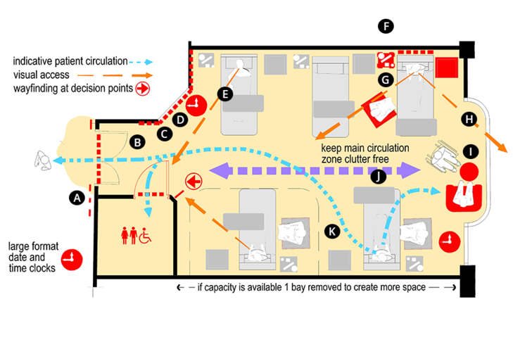 Inpatient Wards: Multi-Patient Room Universal Design Technical Sketch