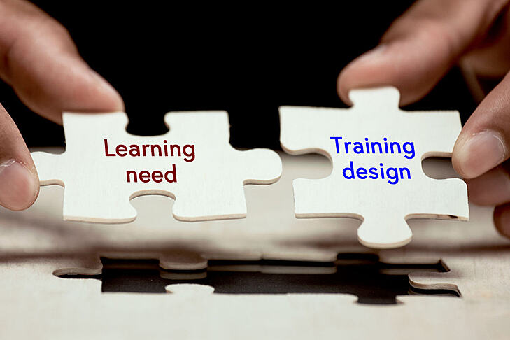 How to Identify Training Needs